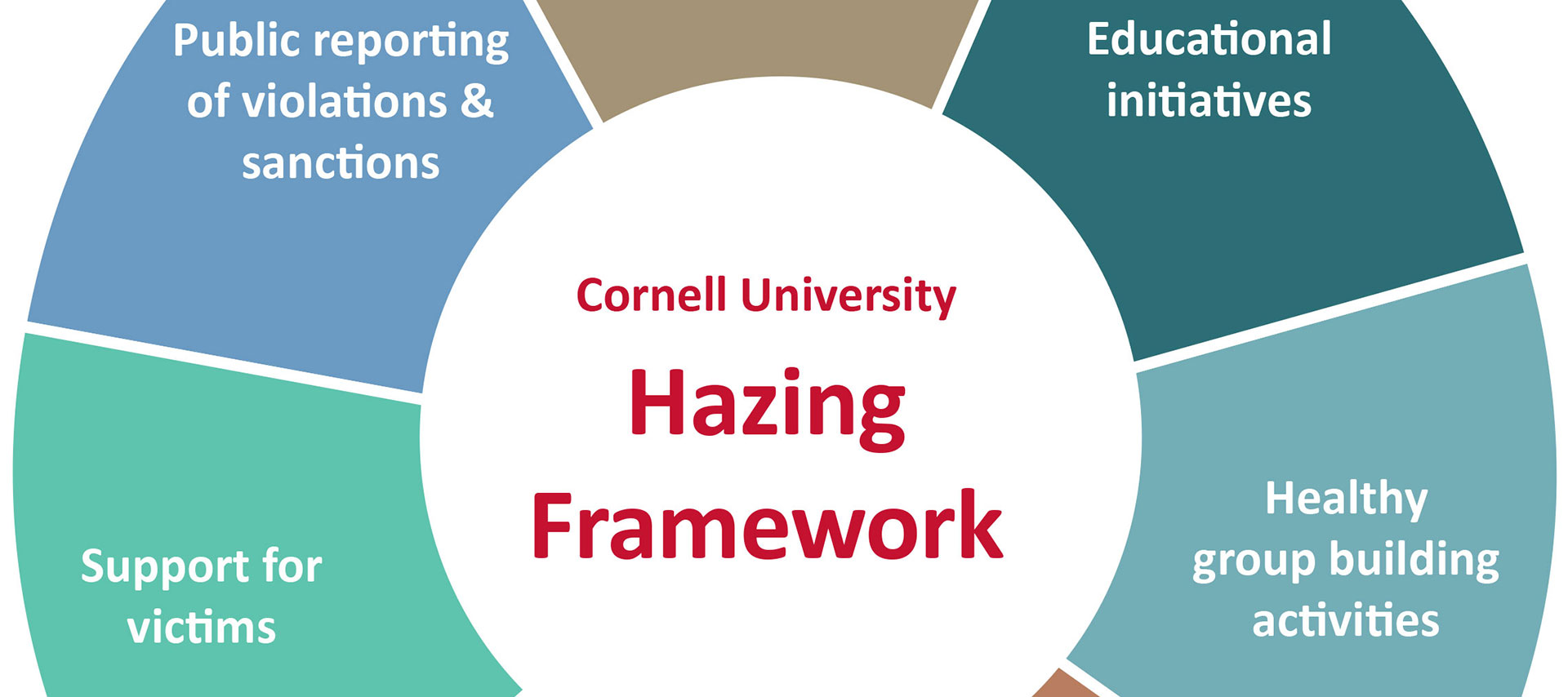 Prevention. Definitions. Reporting. | Hazing at Cornell